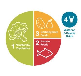 American Diabetes Month: Let's Talk Nutrition
