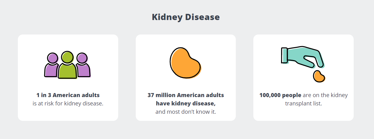 National Kidney Month: Ways to Improve Your Kidney Health